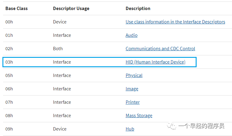 USB协议详解第9讲（USB描述符-HID描述符）_usb hid描述符-CSDN博客