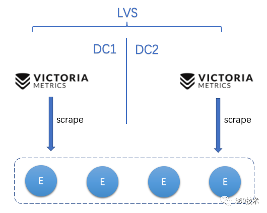 VictoriaMetrics入门与实战-CSDN博客