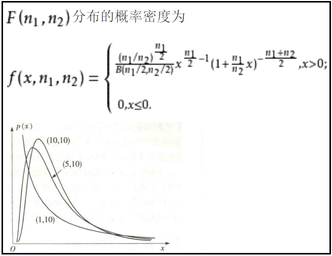 Python 正态分布python绘制正态分布及三大抽样分布的概率密度图像 Csdn博客