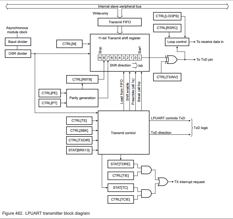 S32K3学习笔记---S32K3之LIN模块_s32k lin-CSDN博客