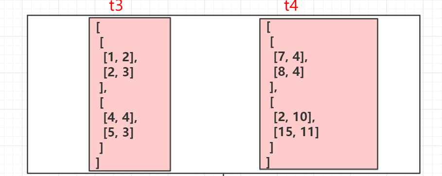 Java中axis是什么意思如何理解axis? Csdn博客