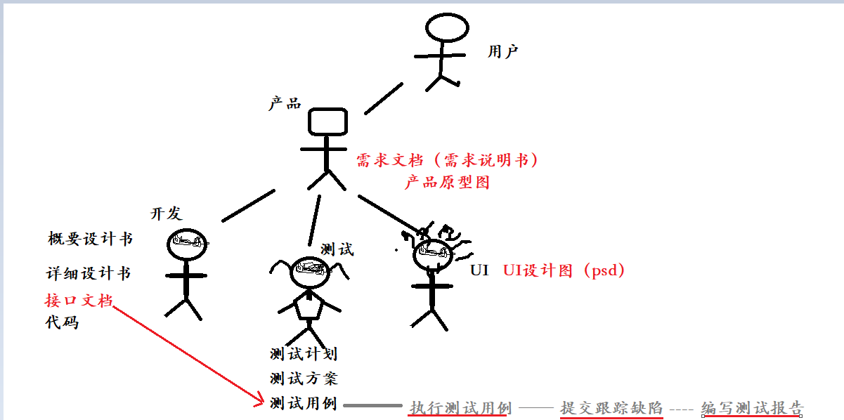 如何做 Python 接口测试?python接口测试 Csdn博客