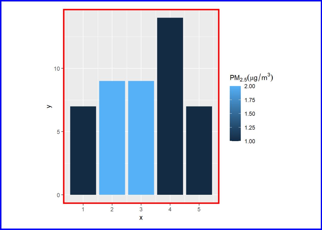 ggplot2 | 调整图形的边框和边距-CSDN博客