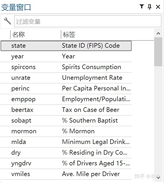 Ardl模型stata命令小白学统计面板数据分析与stata应用笔记(二) Csdn博客
