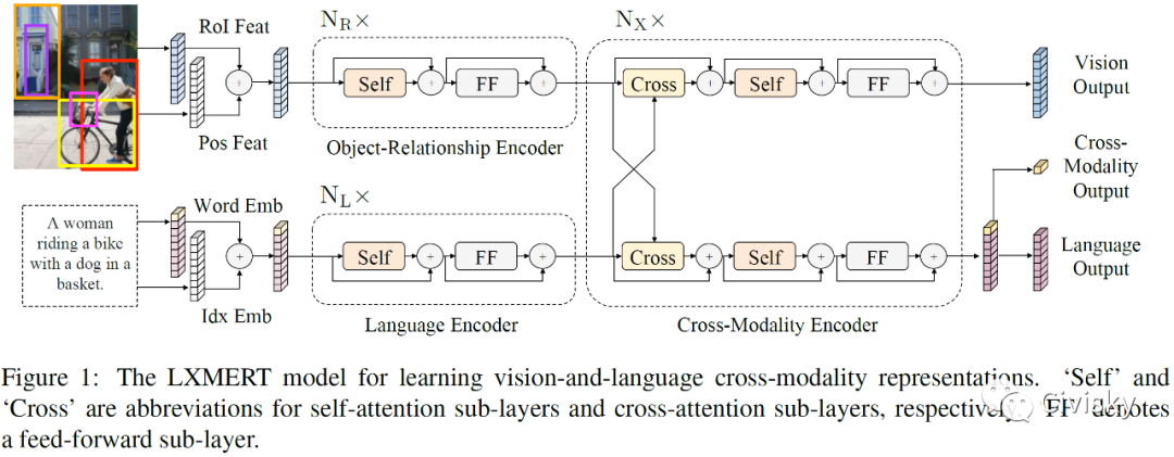LXMERT：视觉语言跨模态框架-CSDN博客