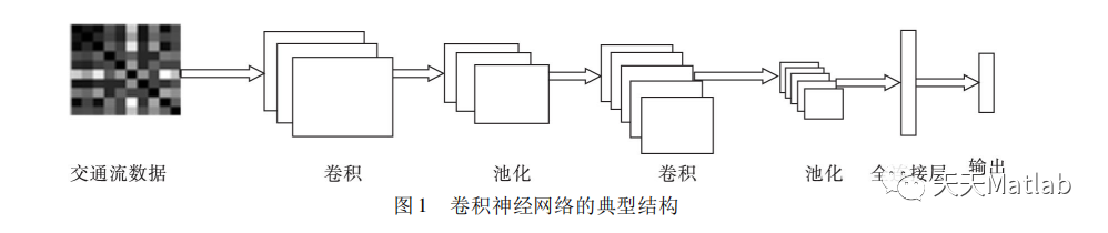 【lstm分类】基于卷积神经网络结合长短时记忆lstm实现数据分类含matlab源码matlab Lstm神经网络 源码 Csdn博客