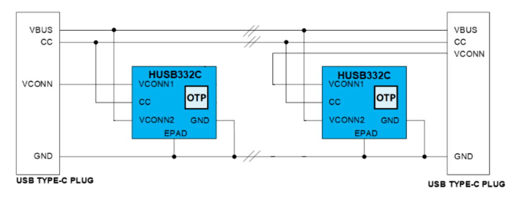 USB eMarker HUSB332C通过PD3.1认证，自带过温保护功能(OTP)-CSDN博客