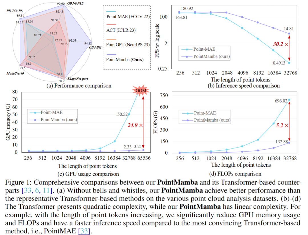 PointMamba迎来更新！ Mamba在点云分析中是否能替代Transformer？-CSDN博客