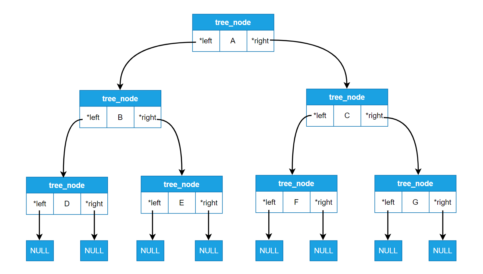 树的基本哲学_树的哲学-CSDN博客