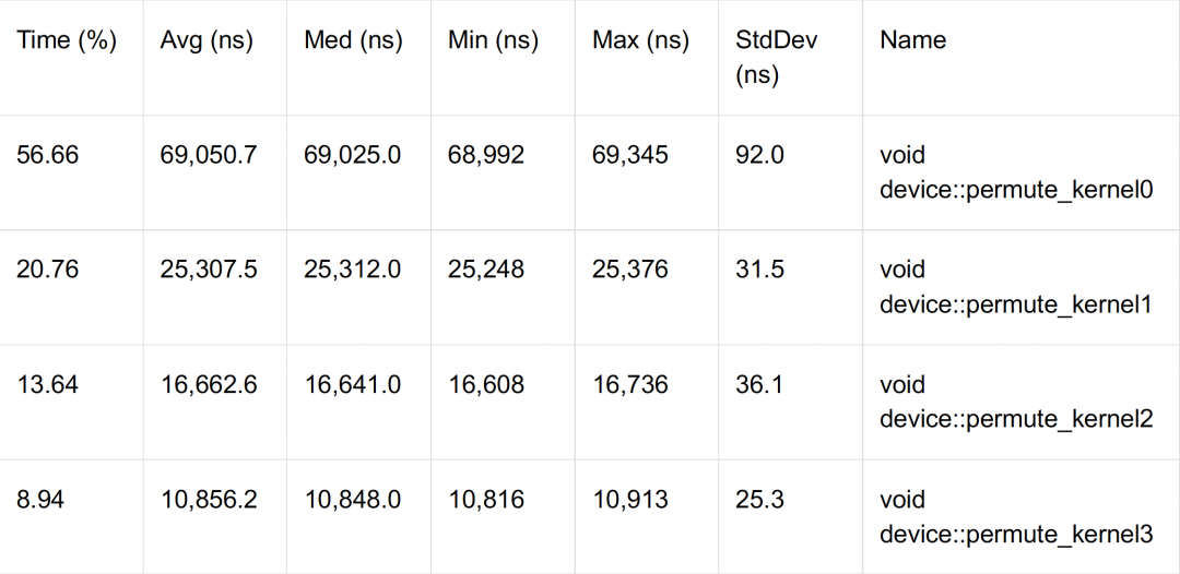 DeepRoute Lab | CUDA算子优化：转置篇_cudnn direct算法-CSDN博客
