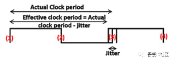 clock jitter是否对hold time有影响？（文末有福利）_数字电路中jitter对hold没有影响吗-CSDN博客