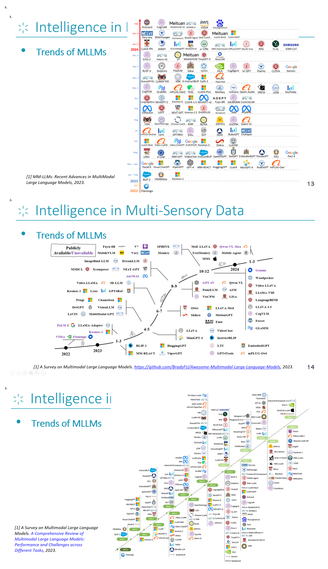 多模态大语言模型教程 | MLLM Tutorial @ ACM MM 2024-CSDN博客