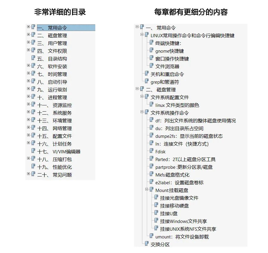 Linux命令大全pdf Csdn博客
