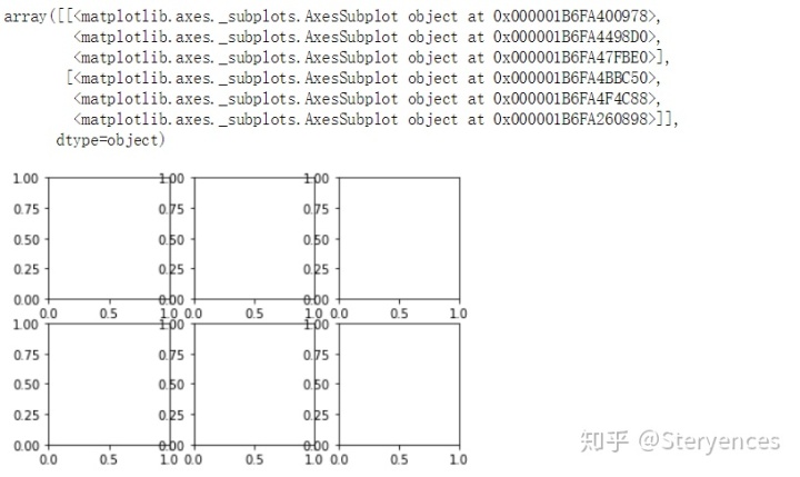Python子图之间的距离python数据可视化学习笔记 Csdn博客