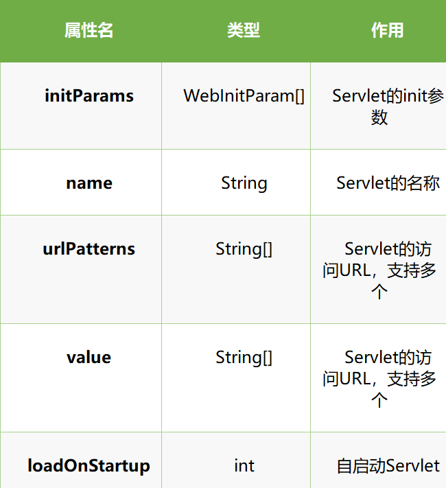 11 注解模式开发Servlet-CSDN博客