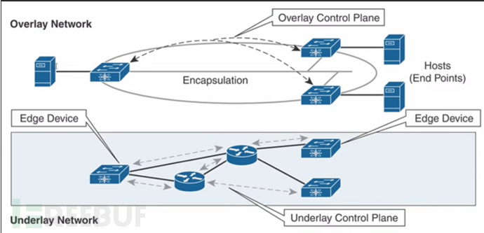 【技术分享】详解VPC概念与应用场景_vpc.ko-CSDN博客