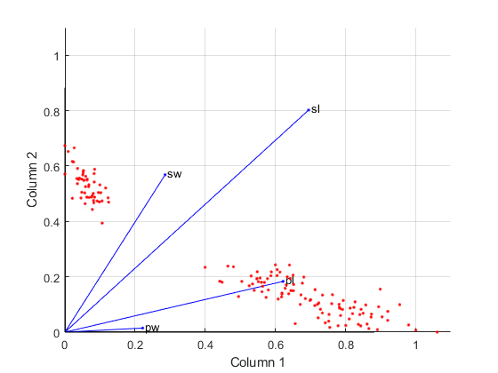 matlab nnmf,Nonnegative matrix factorization-CSDN博客