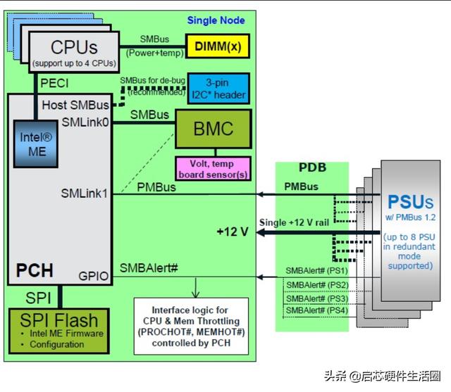 smbus协议_SMBus知识总结及在Intel服务器电路中的应用-CSDN博客