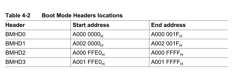 TC27x启动过程（1）-TC277-CSDN博客