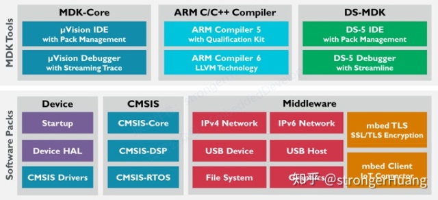 keil如何擦除已经下载的程序_Keil系列教程01_Keil介绍、下载、安装与注册_石雷鹏的博客-CSDN博客