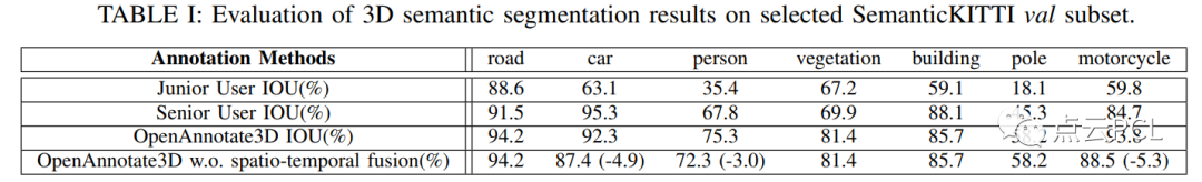 OpenAnnotate3D：一个目标取代人类的标注工具-CSDN博客