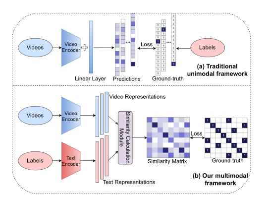 OpenAI发布CLIP模型快一年了，盘点那些CLIP相关让人印象深刻的工作-CSDN博客