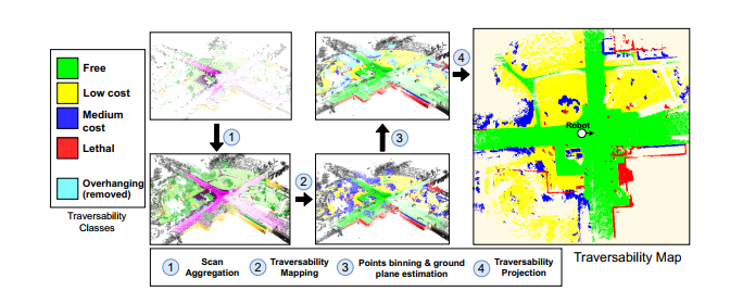 Semantic Terrain Classification for Off-Road Autonomous Driving代码学习-CSDN博客