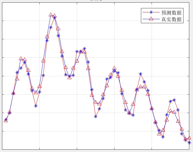 Arima模型与arma模型的时间序列分析及预测方法,适用于各类数据的excel预测arima时间序列预测 Csdn博客