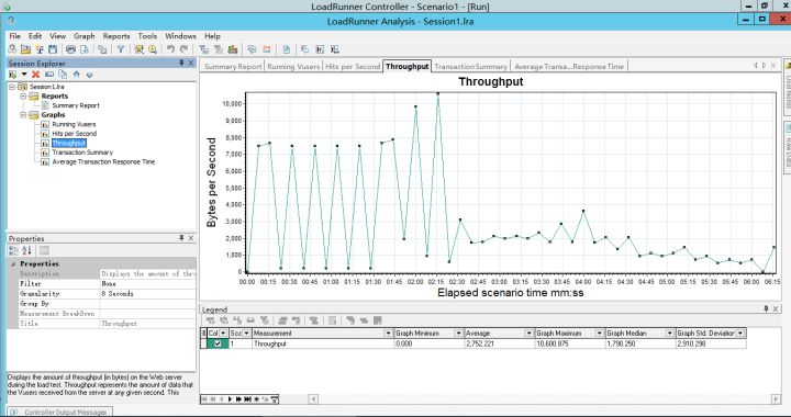 Loadrunner之Analysis分析报告_loadrunner结果分析报告-CSDN博客