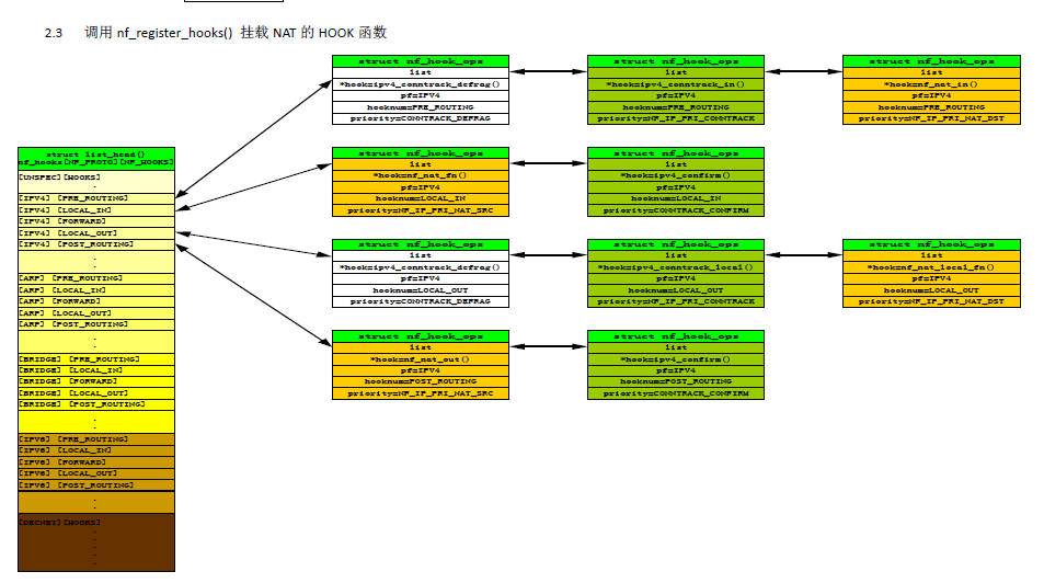 深入理解netfilter框架|经典PDF-CSDN博客