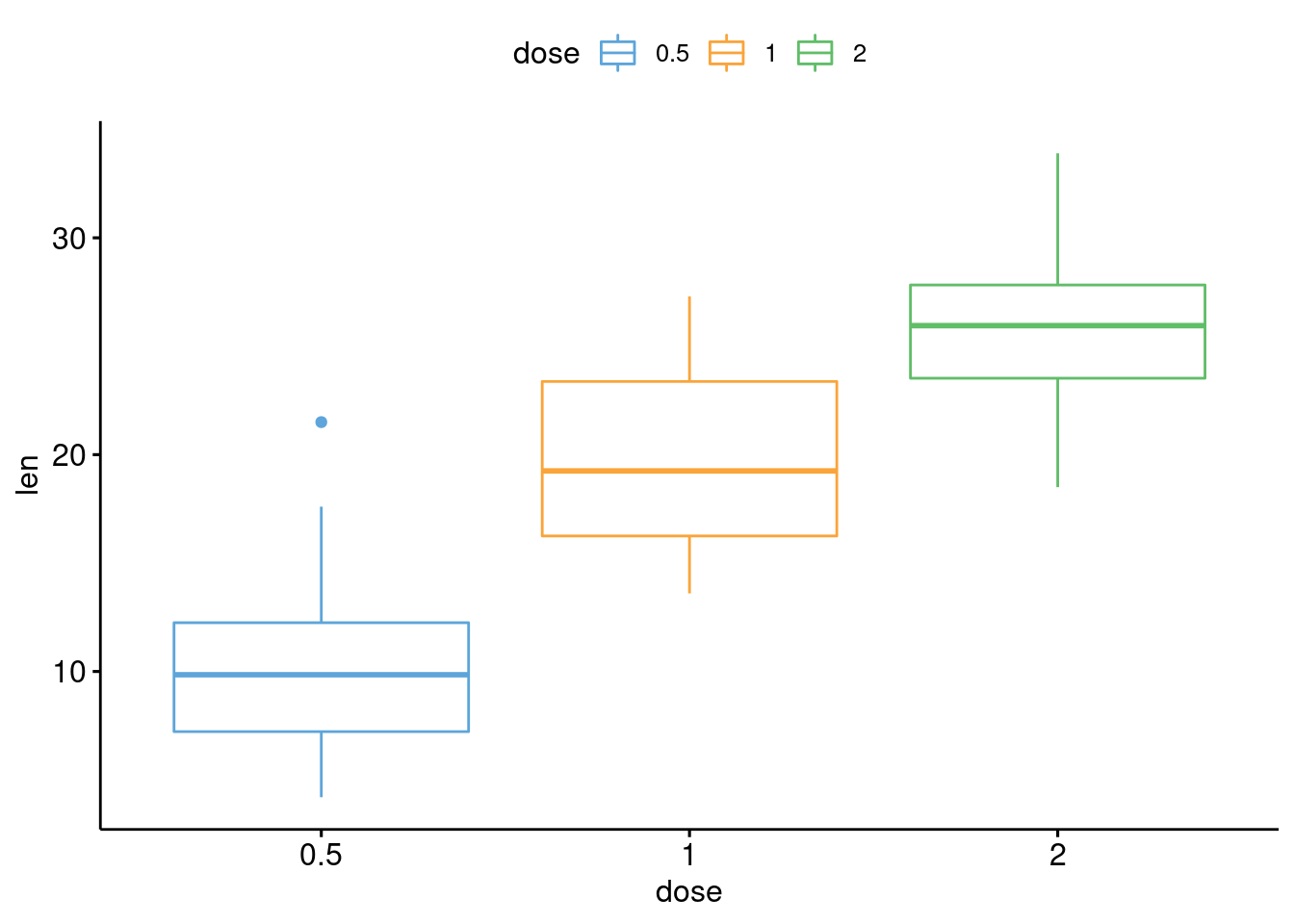 迄今为止最优秀的配色R包_pheatmap颜色搭配-CSDN博客