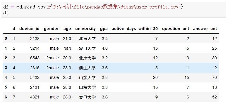 10、pandas笔记8 数据分组统计 Csdn博客