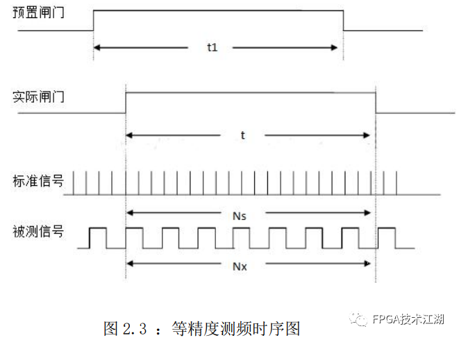 基于 Fpga 的便携式 Dds 信号发生器与示波器基于fpga的便携式多功能仪器 Csdn博客