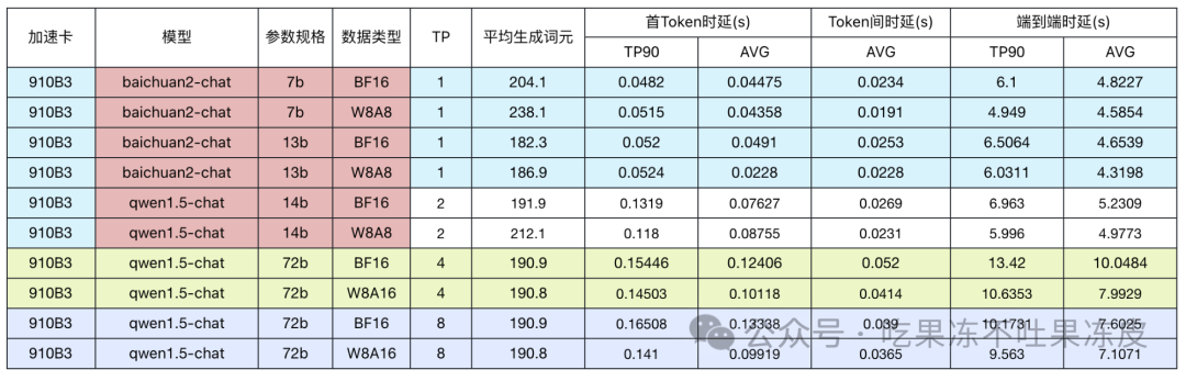 【LLM国产化】量化技术在MindIE中的应用_mindie openai-CSDN博客