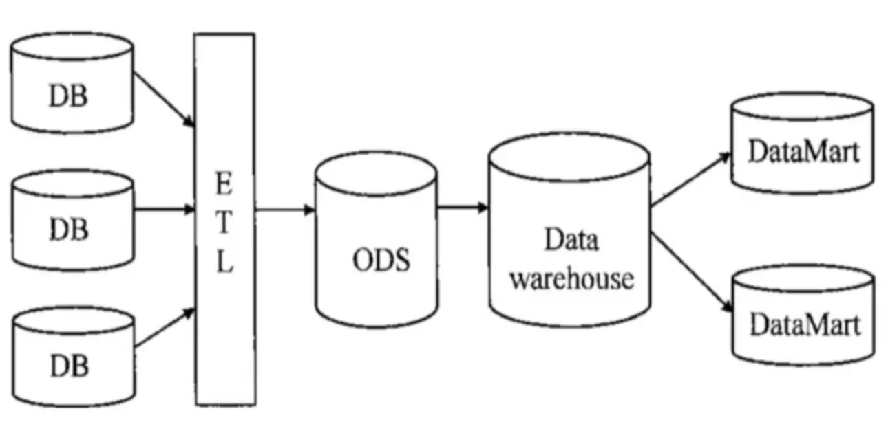 etl数据抽取工具_模型数据准备之ETL-CSDN博客