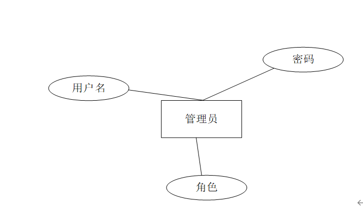 扶贫惠农推介系统基于jsp技术 Mysqljava Bs结构的扶贫惠农推介系统设计与实现可运行源码数据库设计文档 Csdn博客