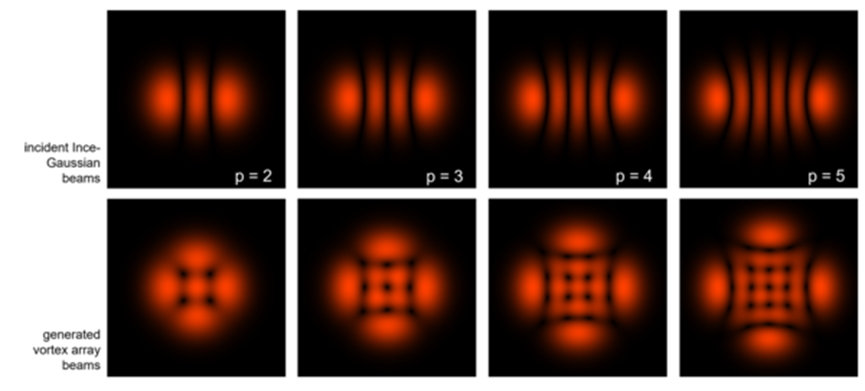 用于光镊的Ince高斯光束_ince光束-CSDN博客