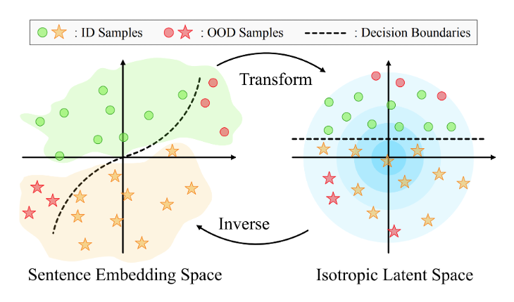 一文了解复旦大学NLP实验室的14篇EMNLP 2022长文内容-CSDN博客