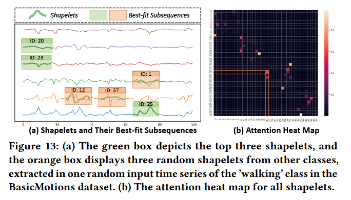 【KDD2024】ShapeFormer：用于多元时间序列分类的Shapelet Transformer-CSDN博客