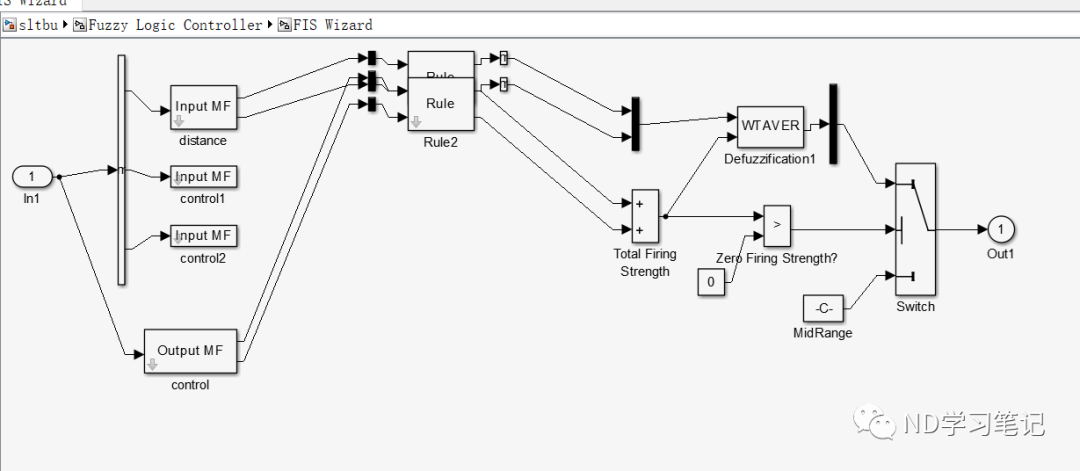 fcm模糊聚类matlab实例_simulink控制系统仿真之模糊控制系统仿真-CSDN博客