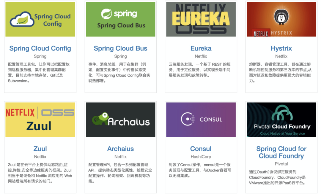 Spring Cloud架构的各个组件的原理分析springcloud原理及常用组件 Csdn博客