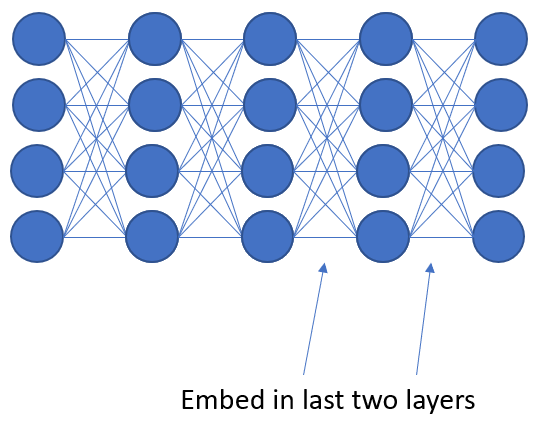 数字水印保护你的神经网络_embedding watermarks into deep neural networks-CSDN博客