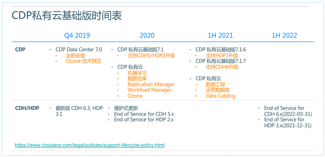 从大数据平台CDP的架构看大数据的发展趋势_cloudera data platform(cdp)-CSDN博客
