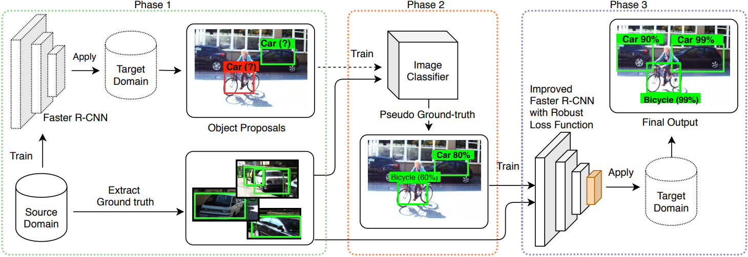 如何用YOLOv5玩转半监督(附源码实现)_ssda-yolo: semi-supervised domain adaptive yolo fo-CSDN博客