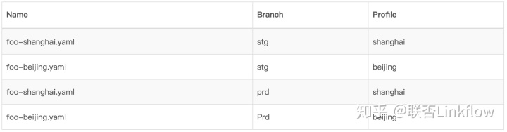 winform label 怎么设置间距_技术丨怎么用好Spring Config-CSDN博客