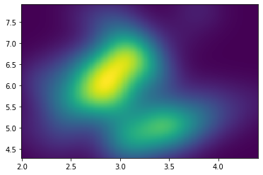 关系（六）利用python绘制二维密度图_python画二维密度图-CSDN博客