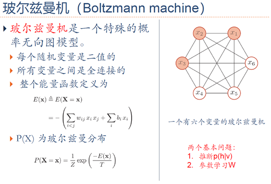 tensorflow玻尔兹曼机_受限玻尔兹曼机(Restricted Boltzmann Machine)-CSDN博客