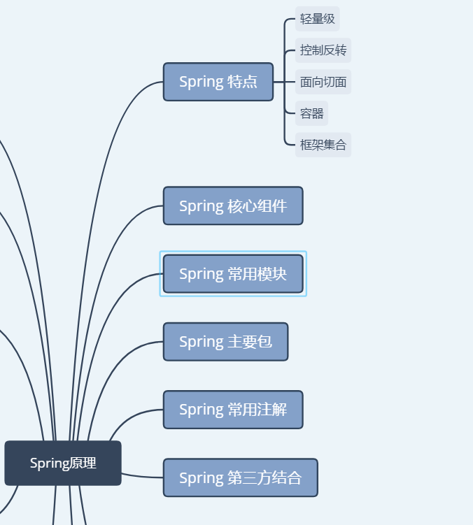 程序员，阿里 P8java 大神讲的 Spring 大家族原理汇总，你确定不看？_java p8-CSDN博客