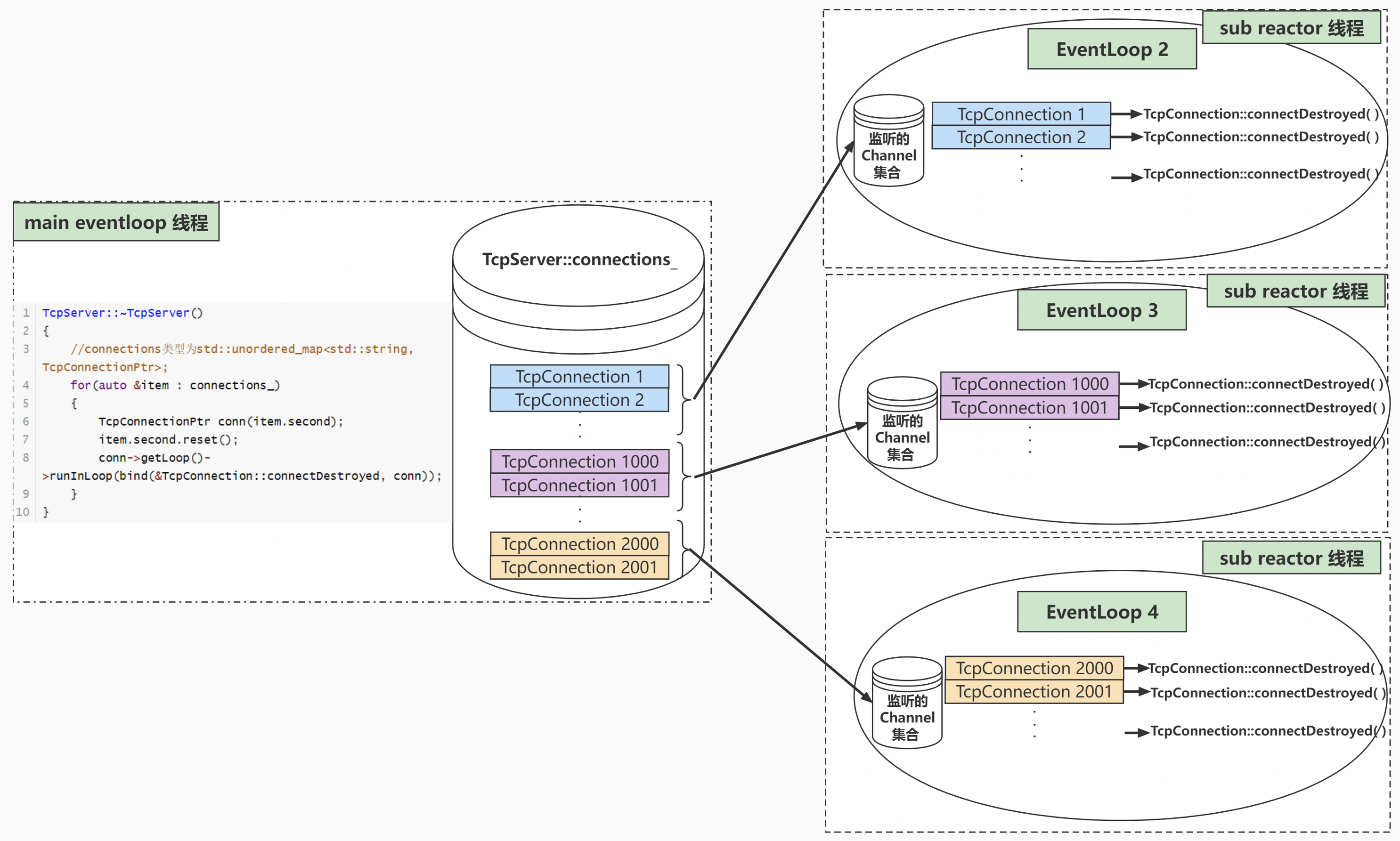 梳理muduo库核心代码，品味细节-CSDN博客