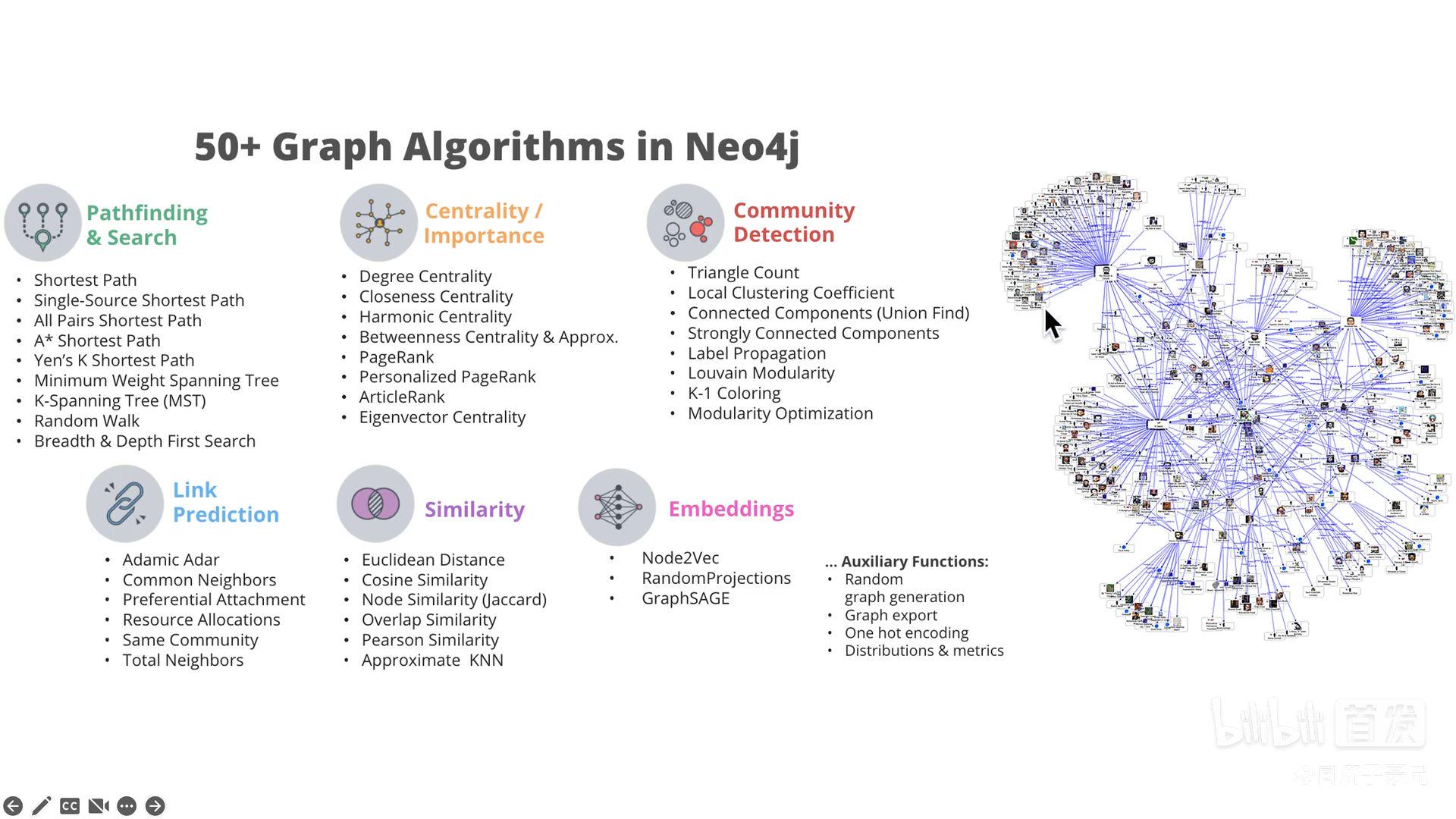 PageRank_pagerank的应用-CSDN博客